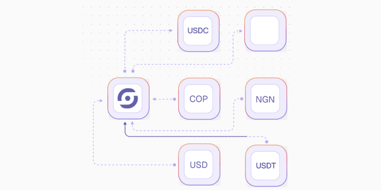 Conduit Raises $36M To Accelerate Stablecoin Adoption In International ...